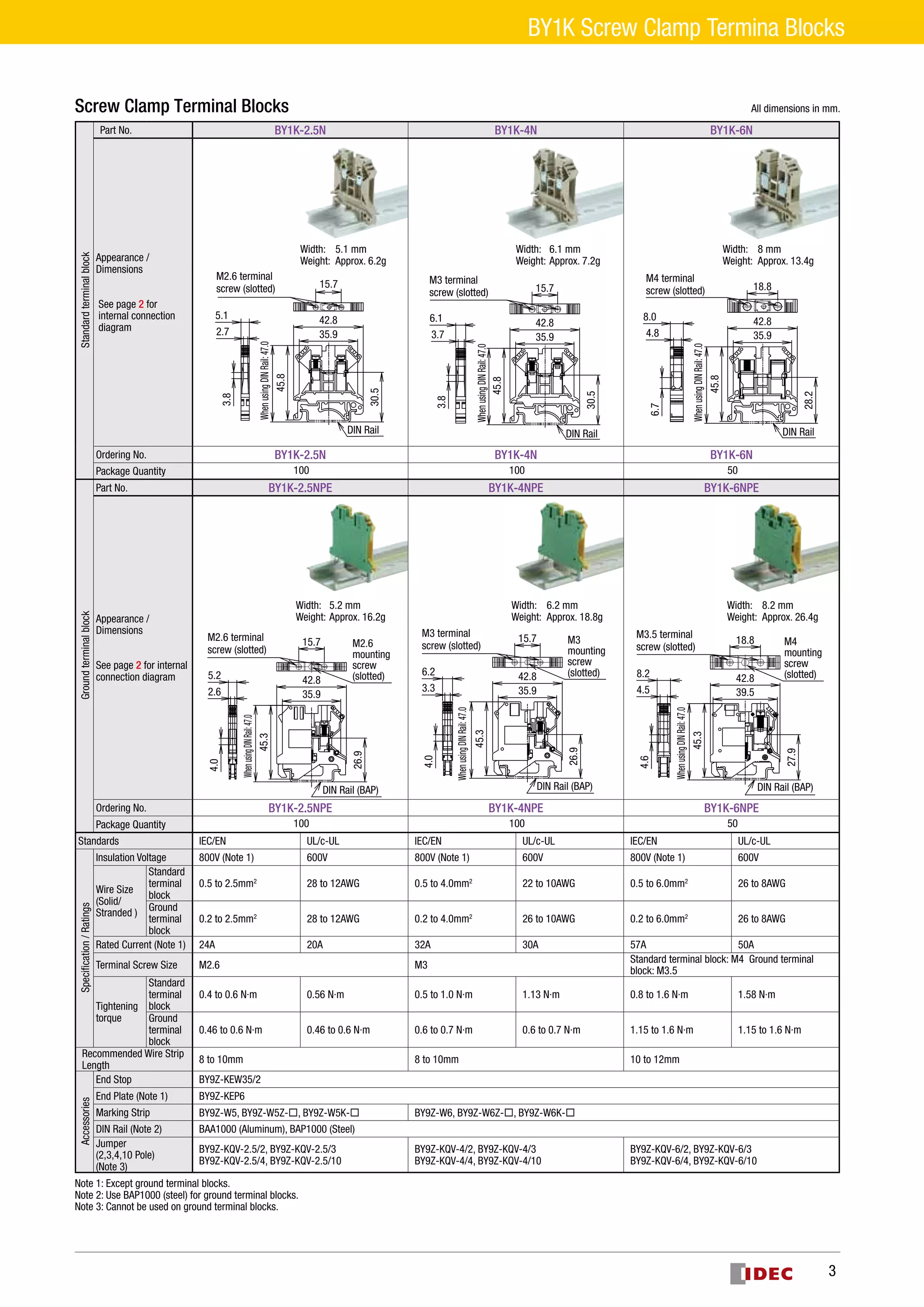 Catalog terminal Idec | PDF