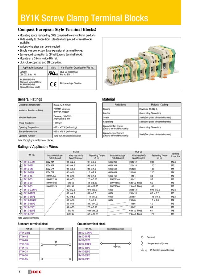 Catalog terminal Idec | PDF