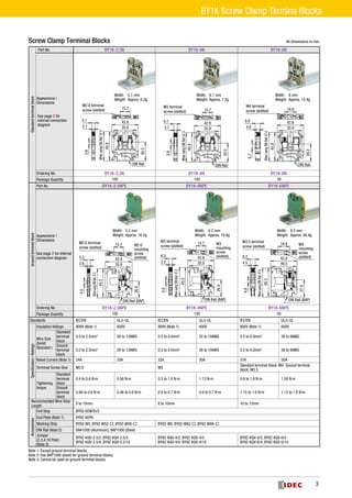 Catalog terminal Idec | PDF