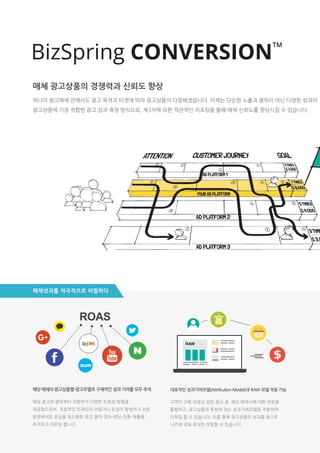 [BizSpring] 비즈스프링 애드테크 솔루션 (A4 단면) | PDF