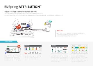 [BizSpring] 비즈스프링 애드테크 솔루션 (펼침 양면) | PDF