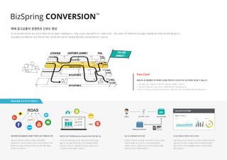 [BizSpring] 비즈스프링 애드테크 솔루션 (펼침 양면) | PDF