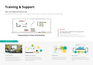 [BizSpring] 비즈스프링 애드테크 솔루션 (펼침 양면) | PDF