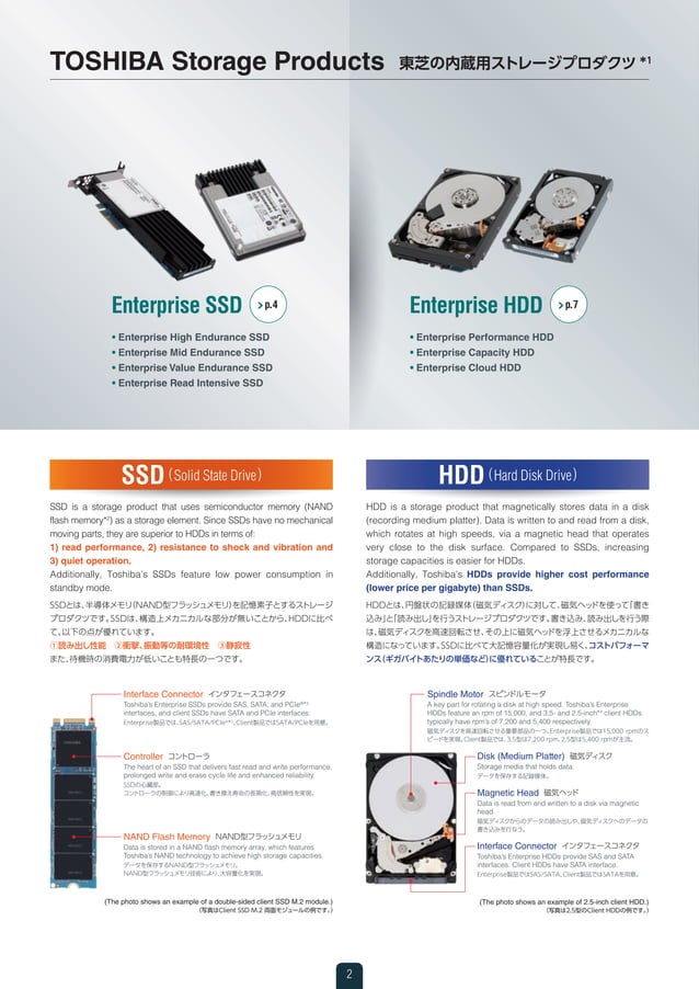 Toshiba SSD catalog | PDF