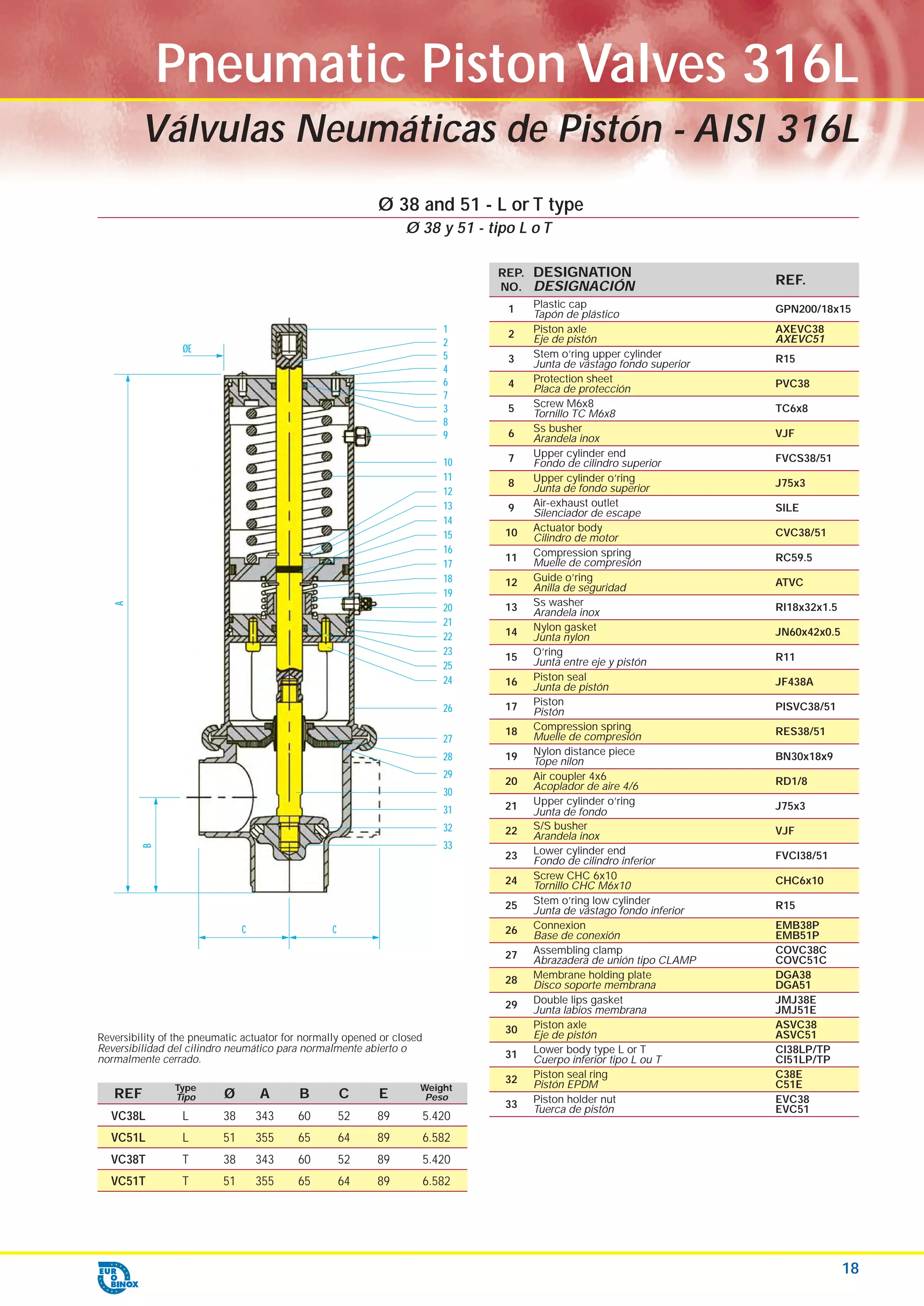 Catalog bridas clamp | PDF