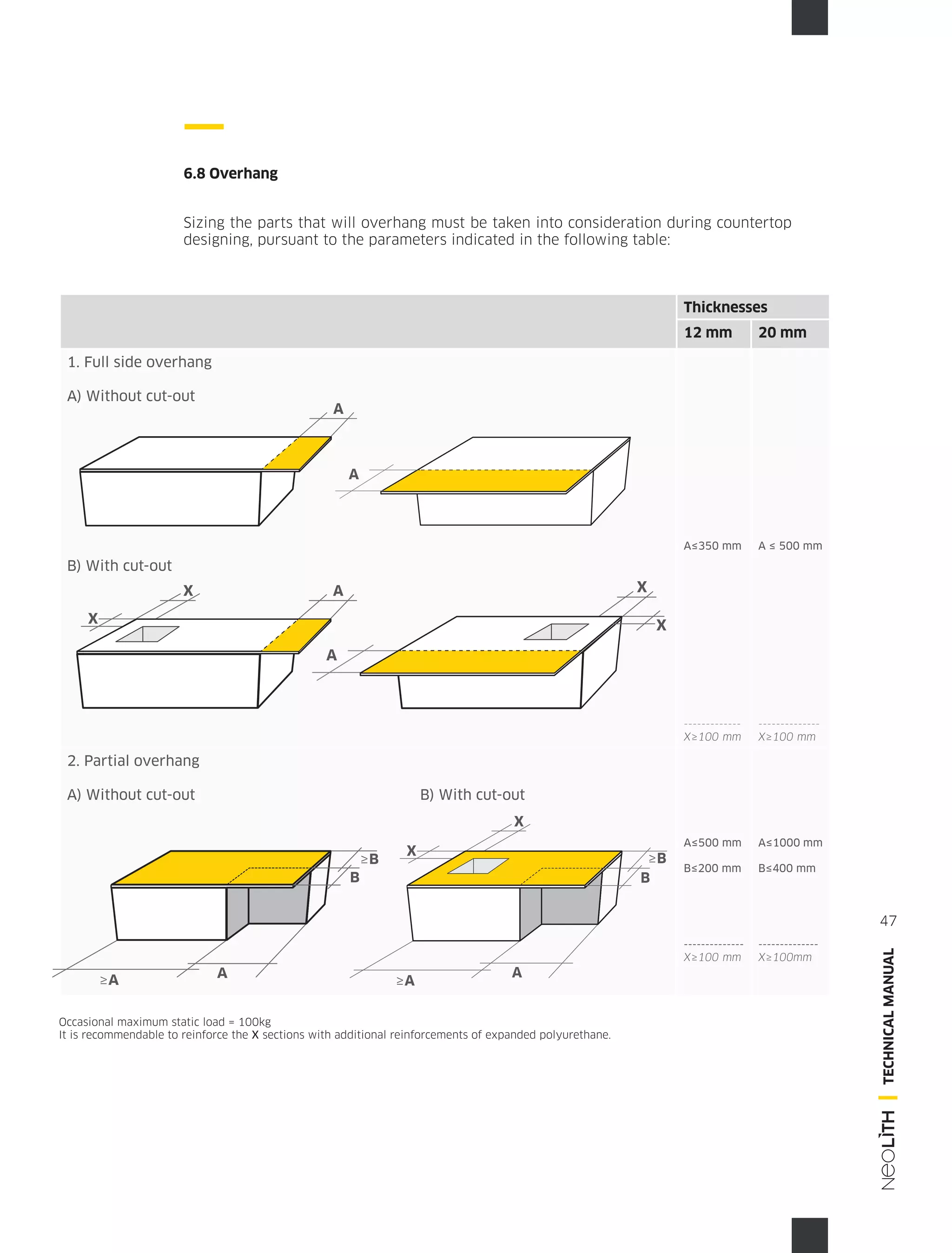 Catalog bucatarie manual-técnico-de-encimeras-de-cocina-en | PDF