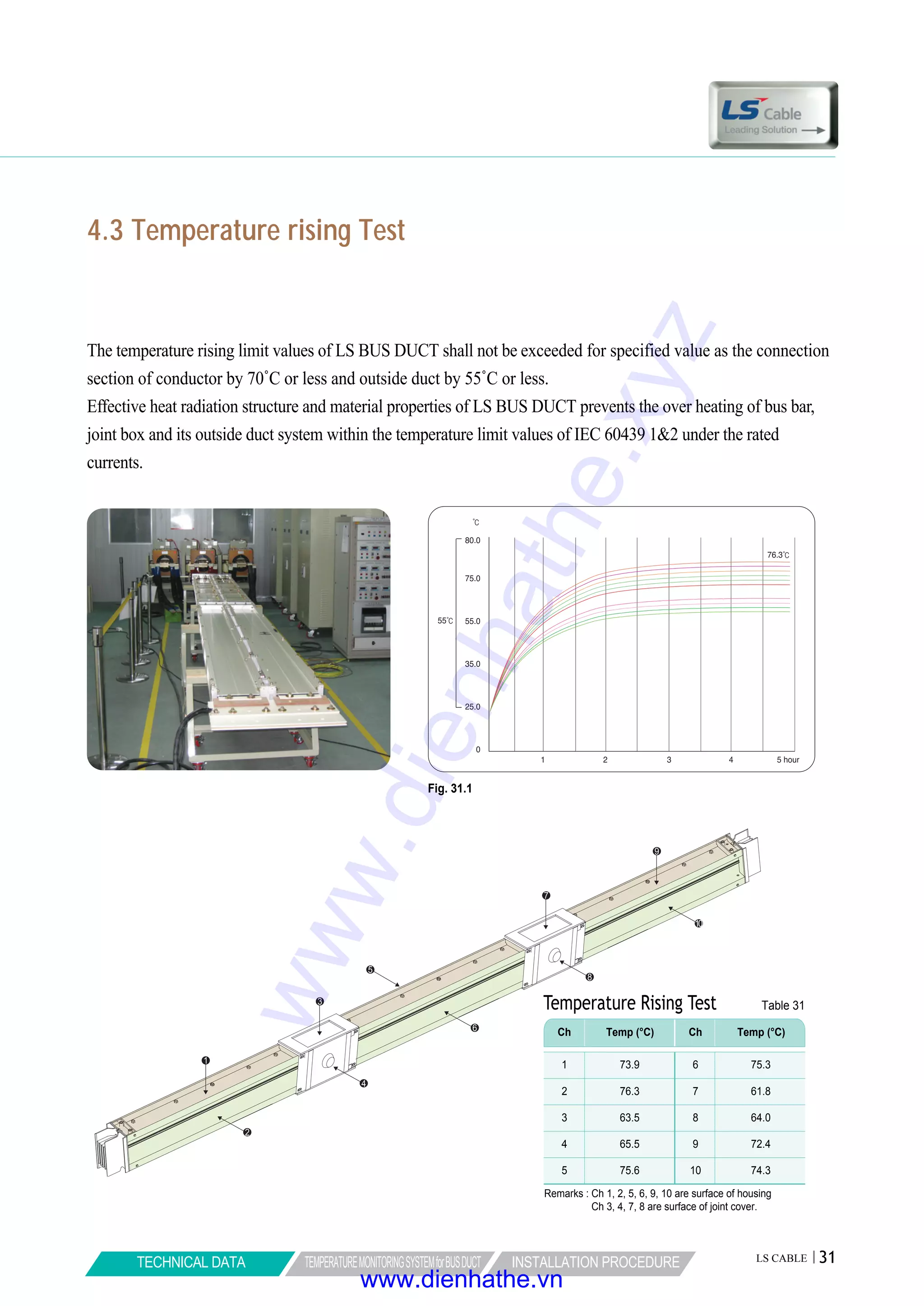 Catalog busbar ls 05. busduct catalogue e series ver 6.5 | PDF