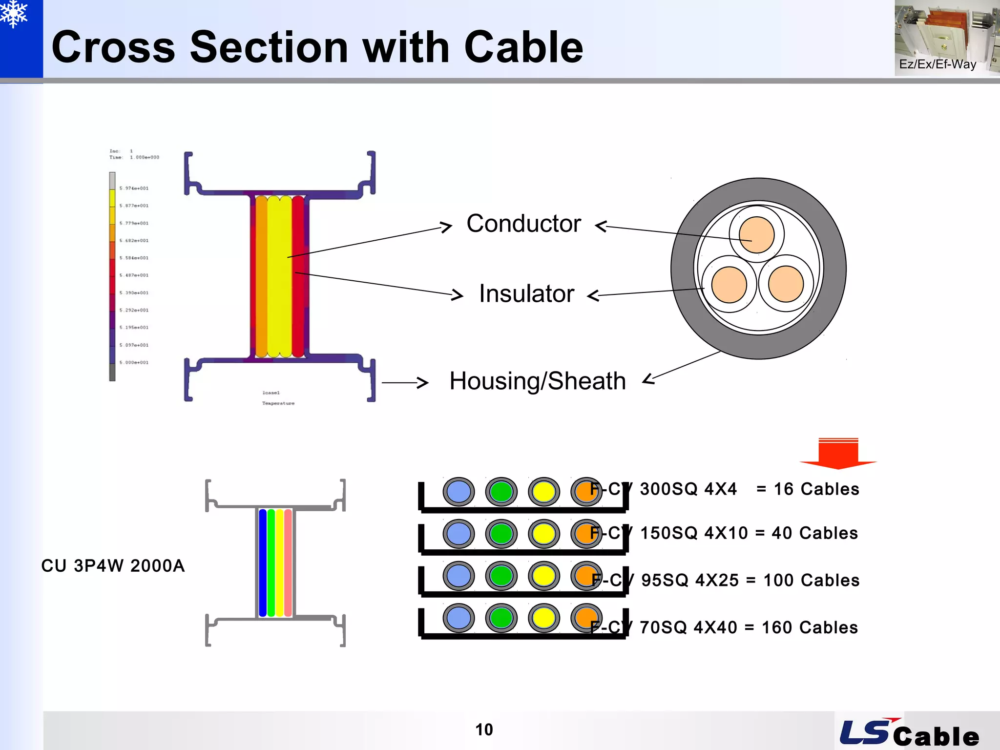 Catalog busbar ls 06. busduct presentation e series rev 2 | PPT