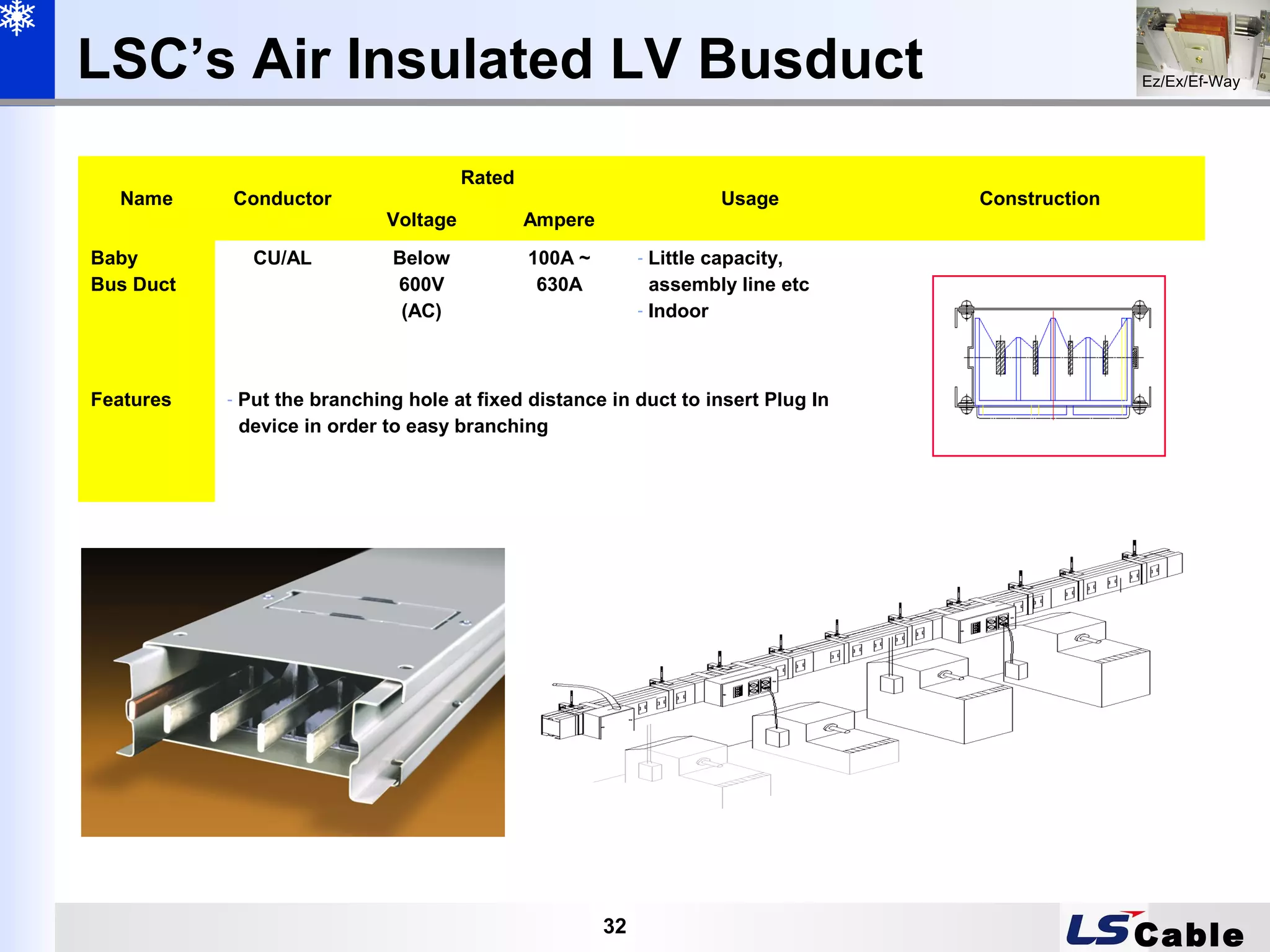 Catalog busbar ls 06. busduct presentation e series rev 2 | PPT