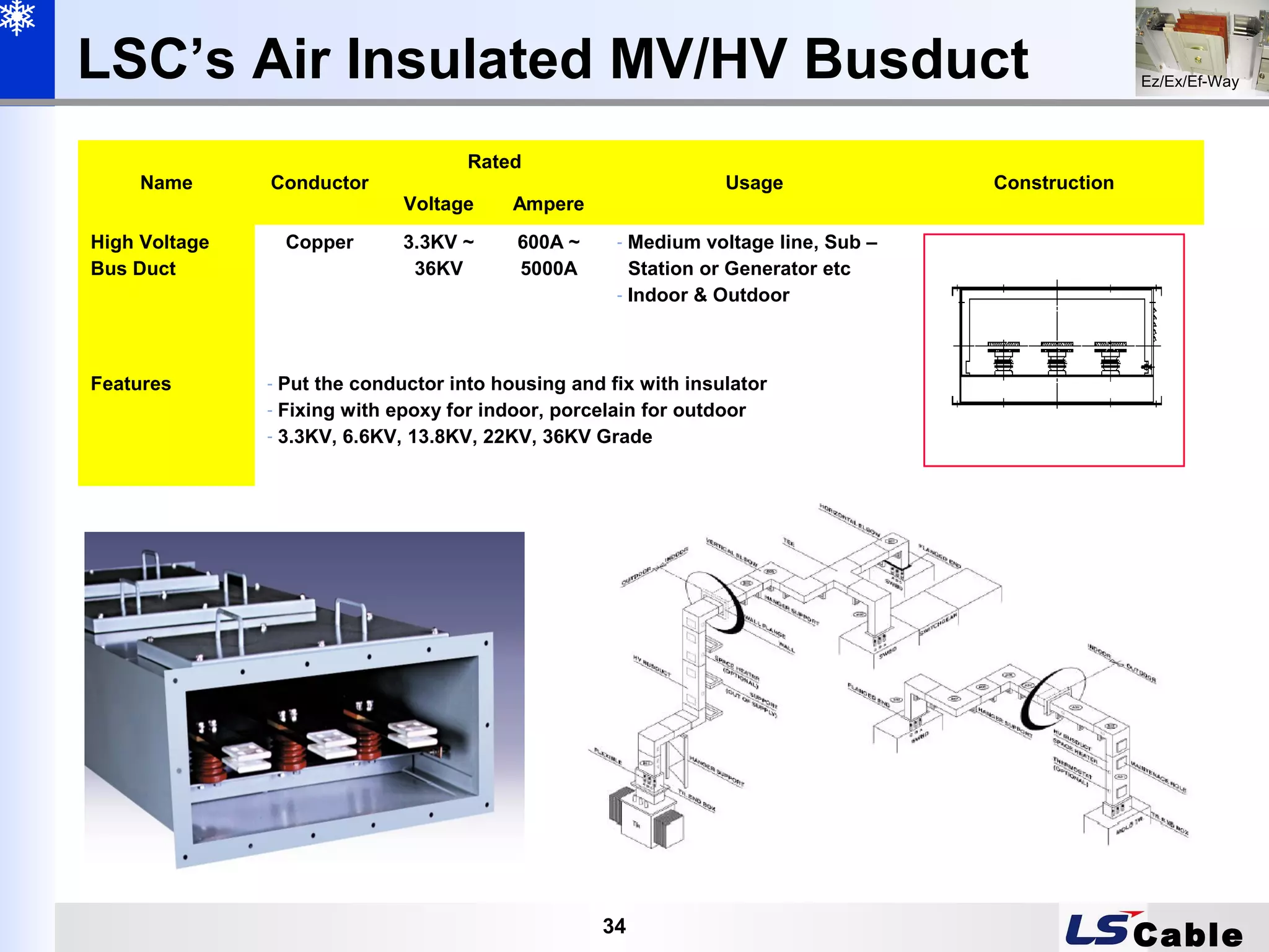 Catalog busbar ls 06. busduct presentation e series rev 2 | PPT