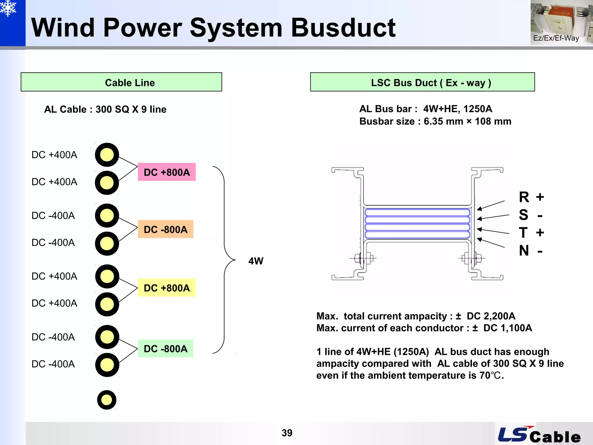 Catalog busbar ls 06. busduct presentation e series rev 2 | PPT