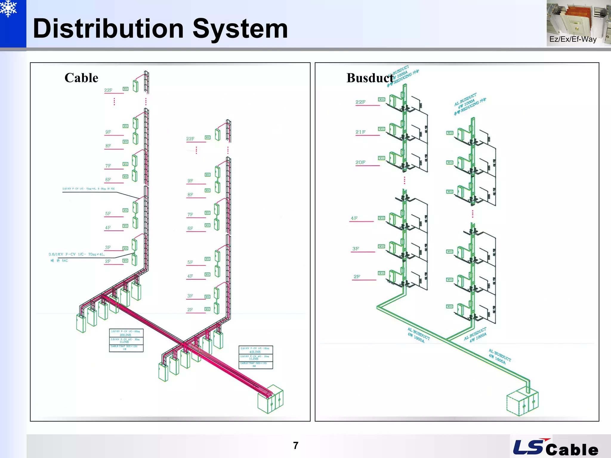 Catalog busbar ls 06. busduct presentation e series rev 2 | PPT