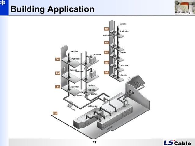 Catalog busbar ls 06. busduct presentation e series rev 2 | PPT