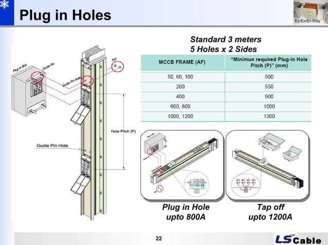 Catalog busbar ls 06. busduct presentation e series rev 2 | PPT