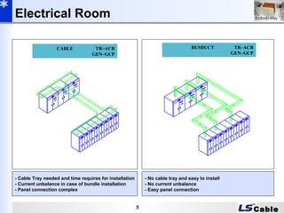Catalog busbar ls 06. busduct presentation e series rev 2 | PPT
