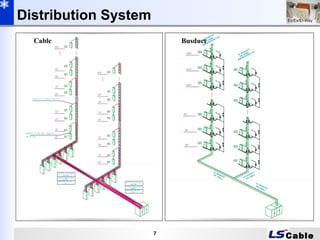 Catalog busbar ls 06. busduct presentation e series rev 2 | PPT
