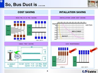 Catalog busbar ls 06. busduct presentation e series rev 2 | PPT