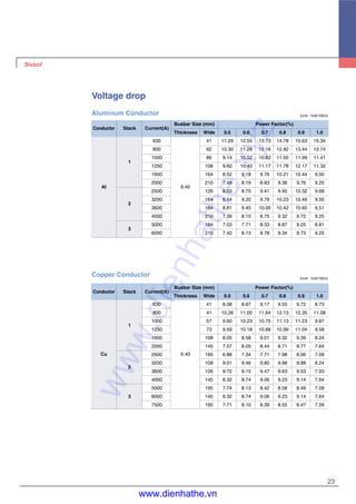 Catalog busbar ls susol busway_e_1108 | PDF