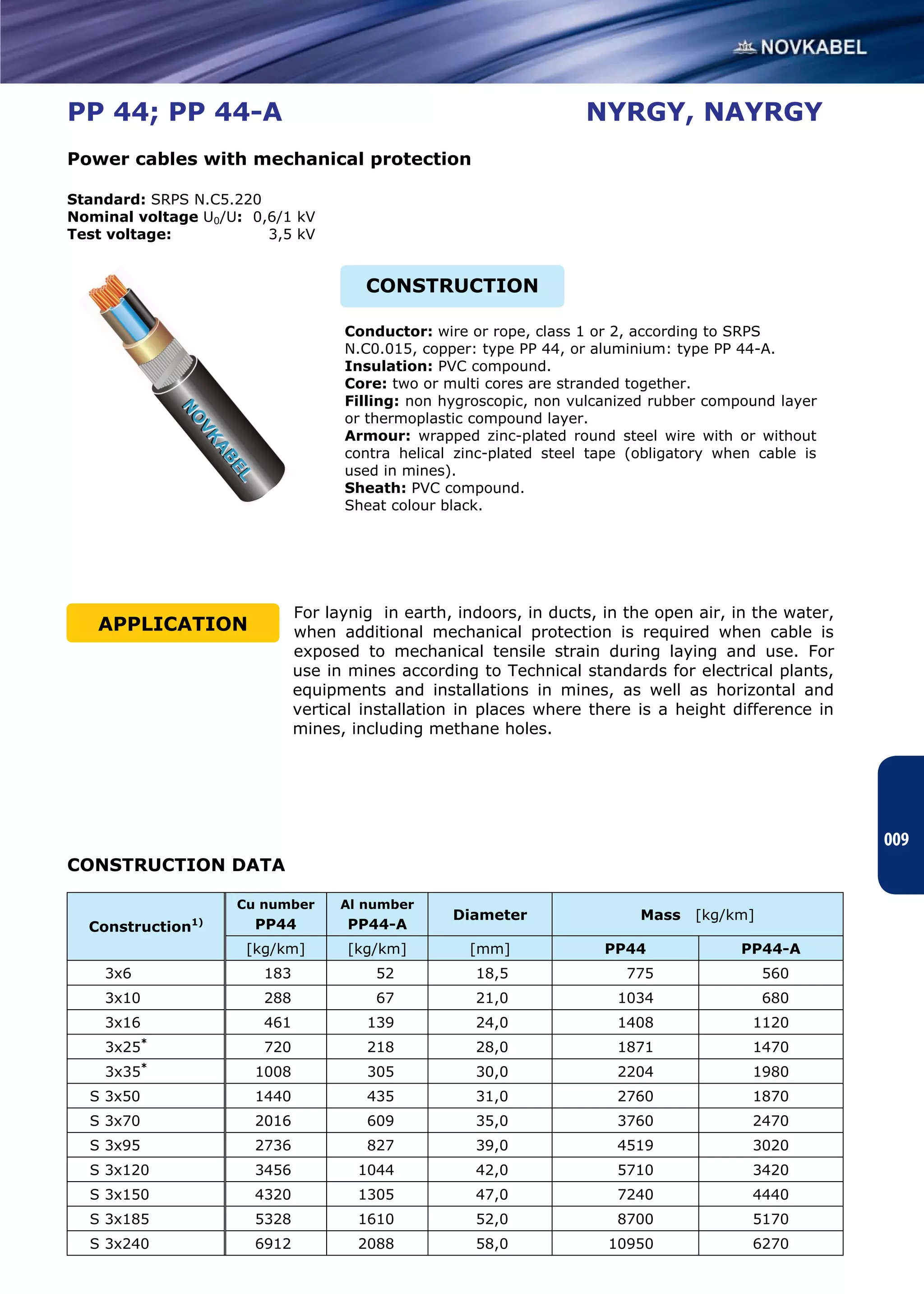 Catalog cables and_wires_novkabel | PDF