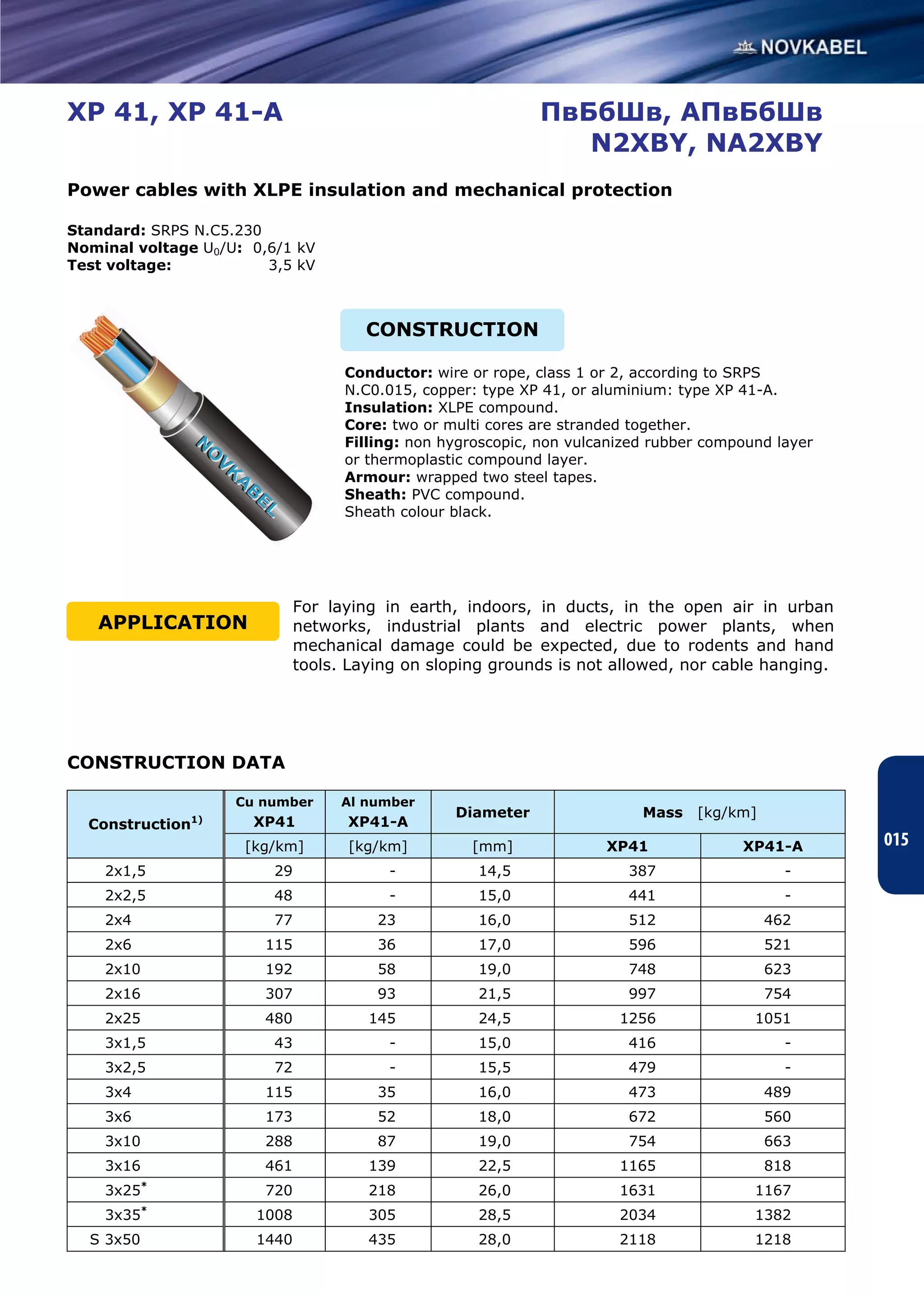 Catalog cables and_wires_novkabel | PDF