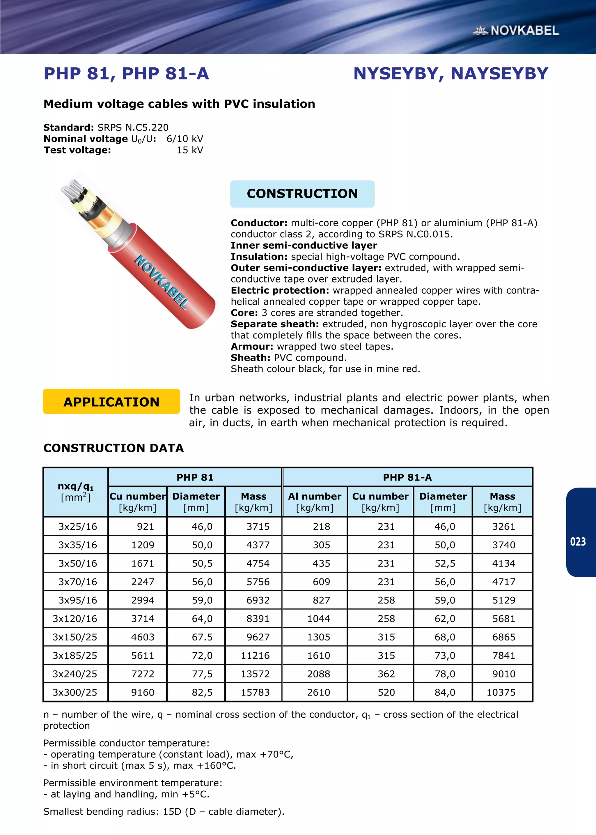 Catalog cables and_wires_novkabel | PDF