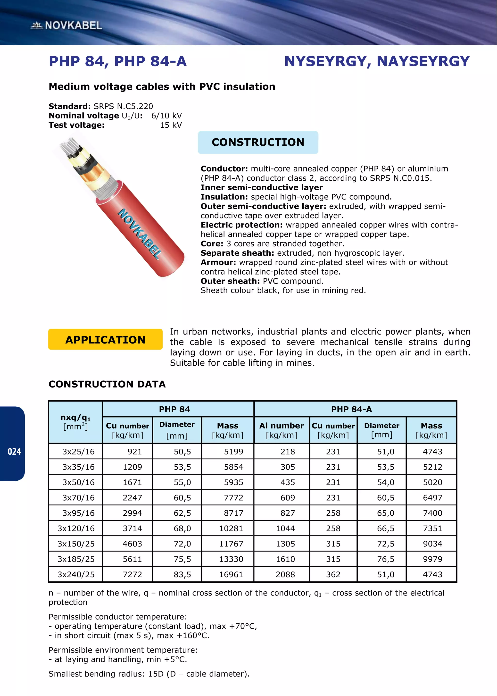 Catalog cables and_wires_novkabel | PDF