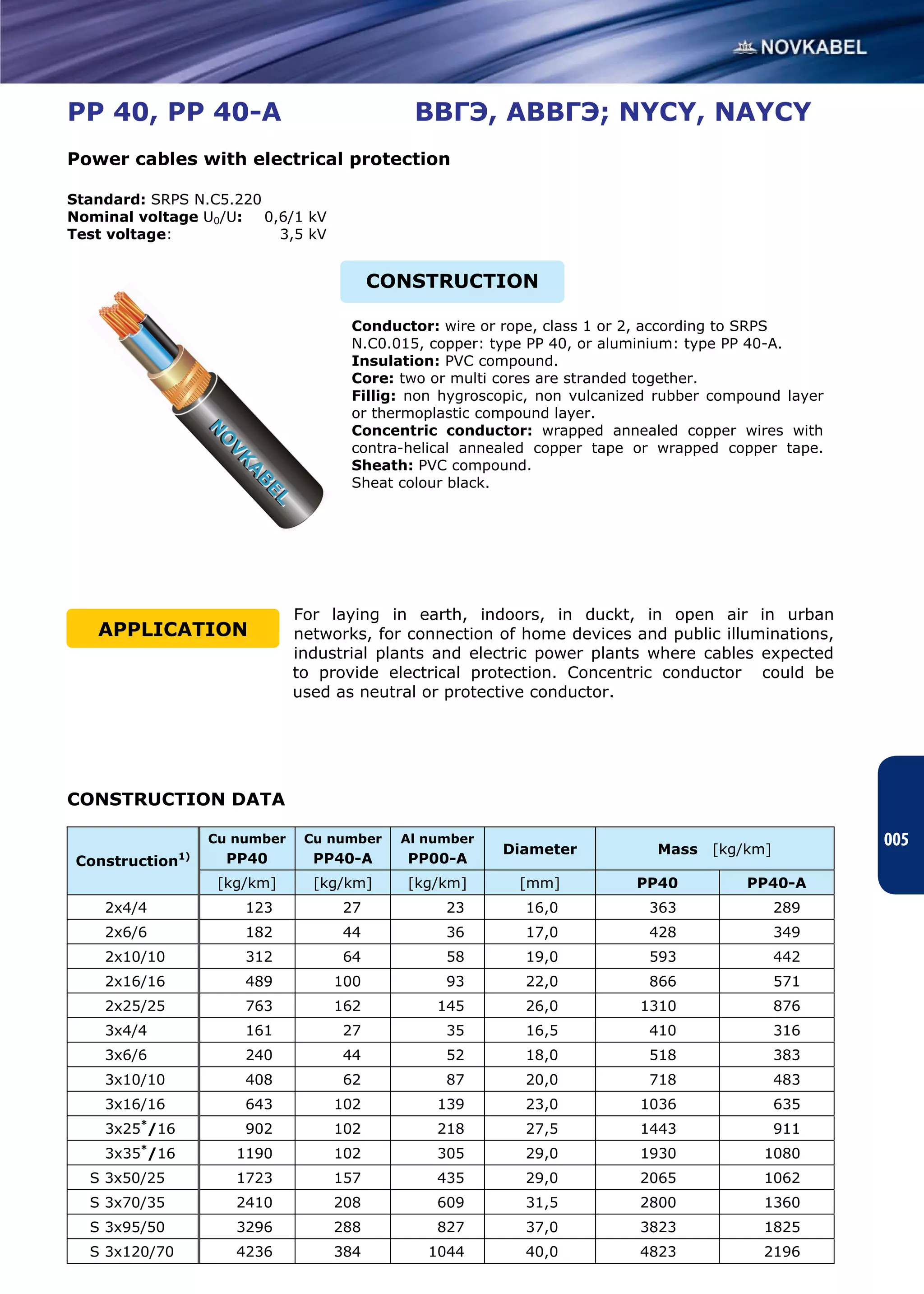 Catalog cables and_wires_novkabel | PDF