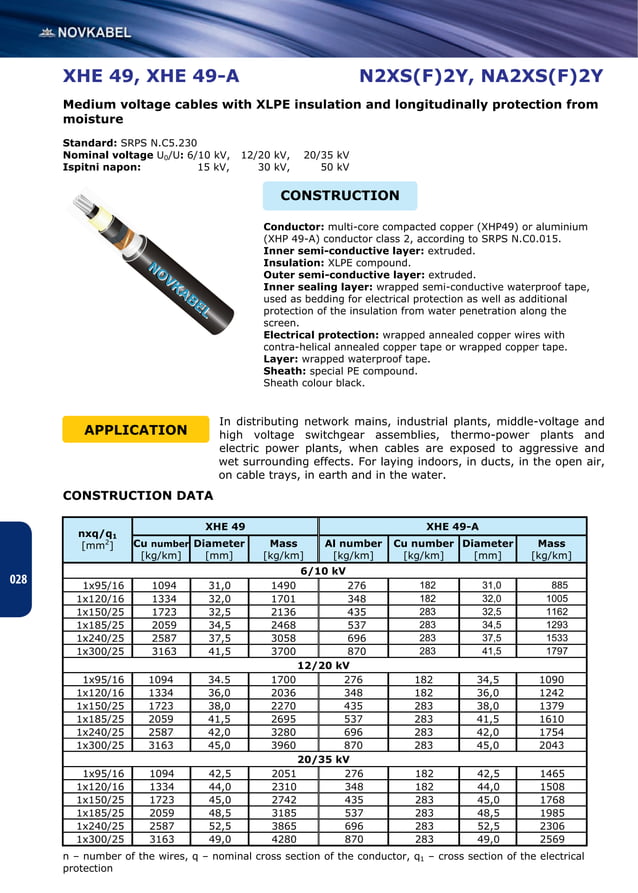 Catalog cables and_wires_novkabel | PDF