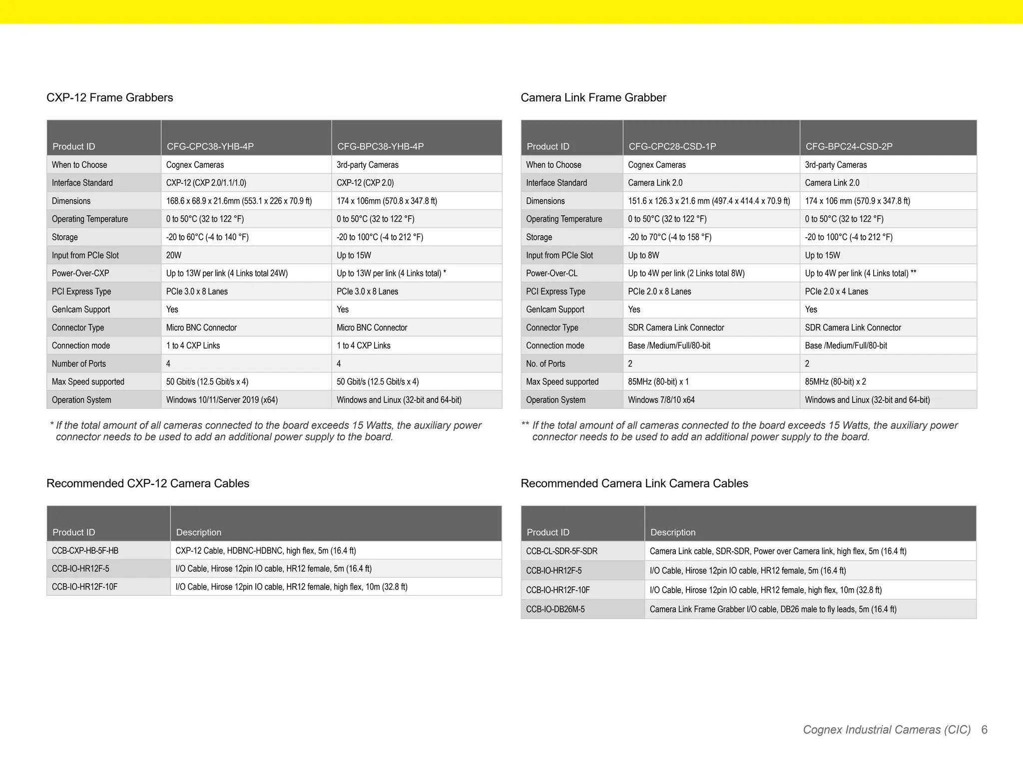 Catalog_Cognex Industrial Cameras (1).pdf