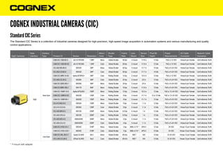 Catalog_Cognex Industrial Cameras (1).pdf