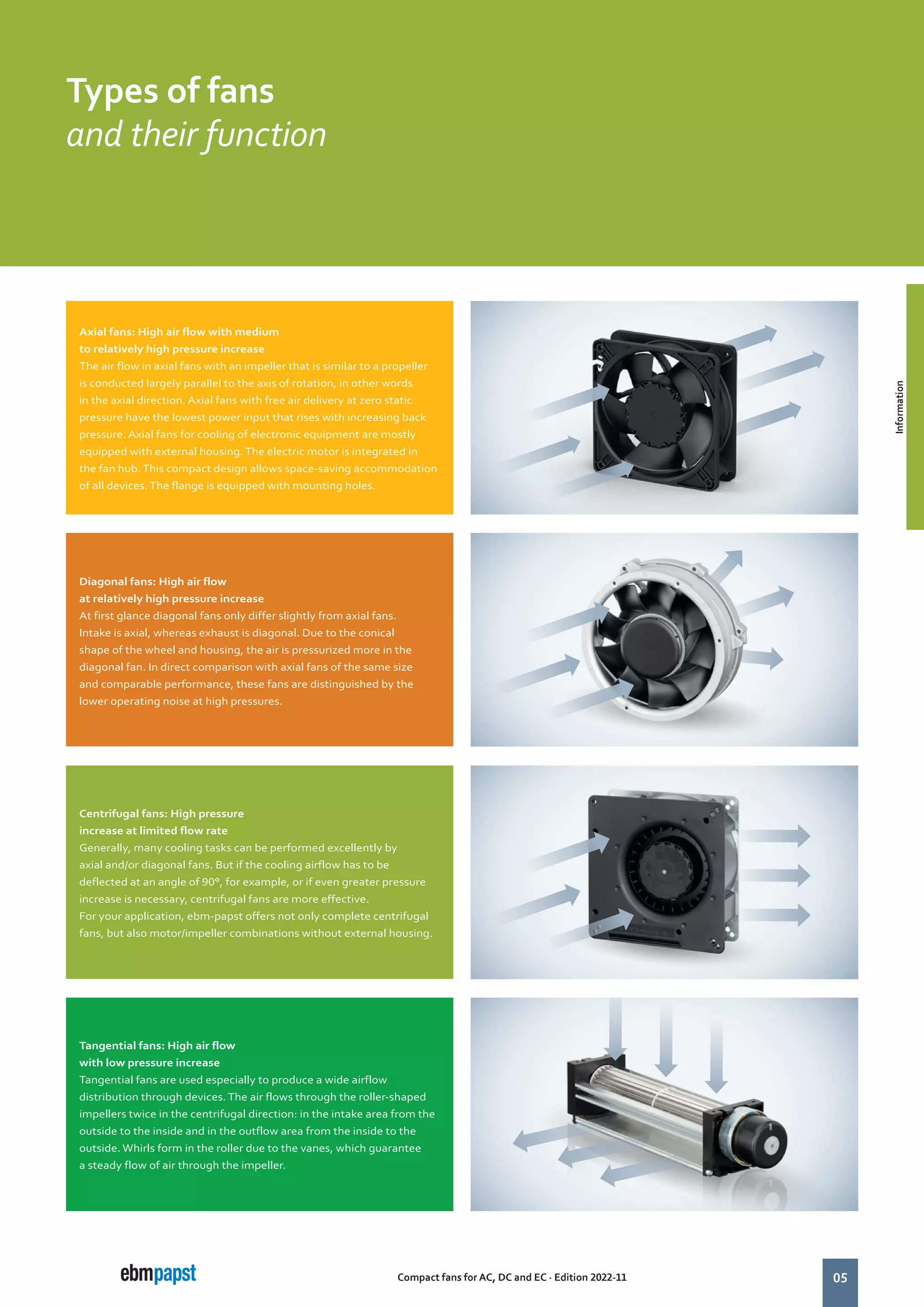 Catalog_Compactfans_US_en.pdf