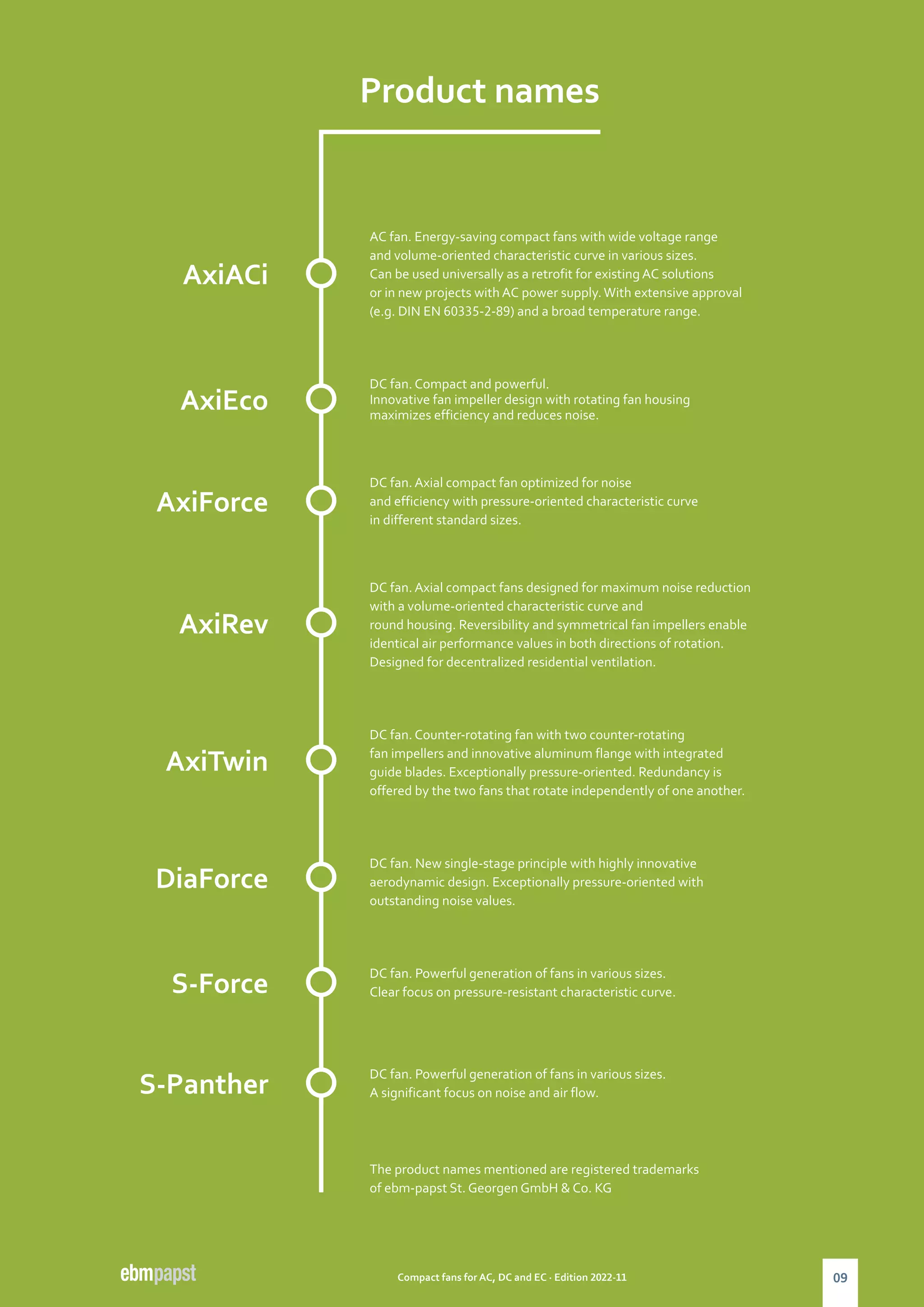 Catalog_Compactfans_US_en.pdf