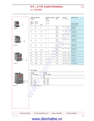 Catalog Contactor ABB - Khởi Động từ ABB | PDF