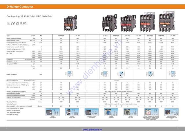 Catalog cs contactor d range | PPT