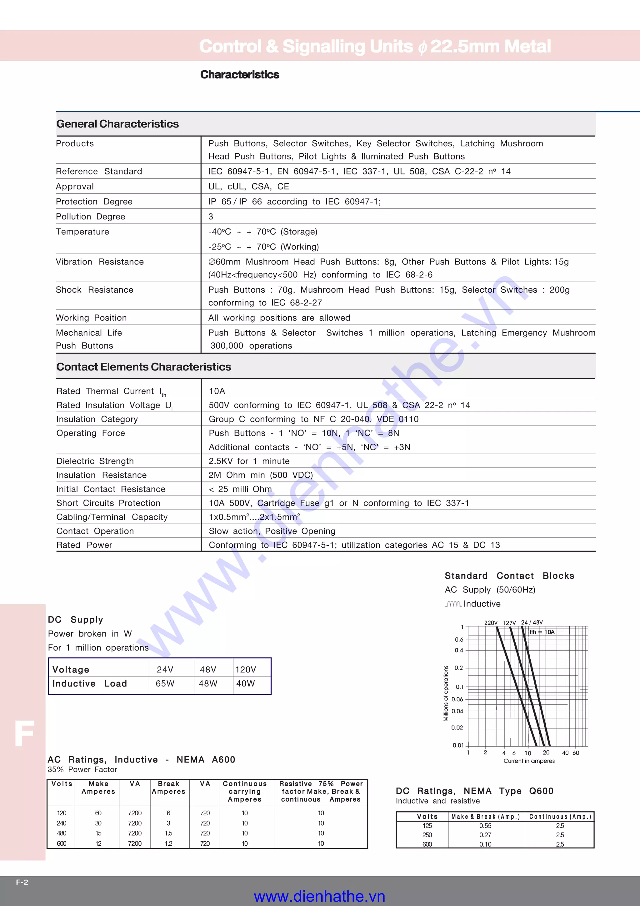 Catalog cs iec industrial_control | PDF