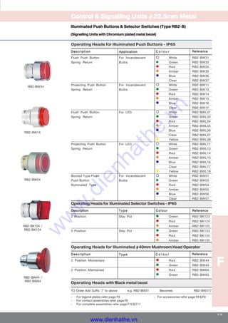 Catalog cs iec industrial_control | PDF