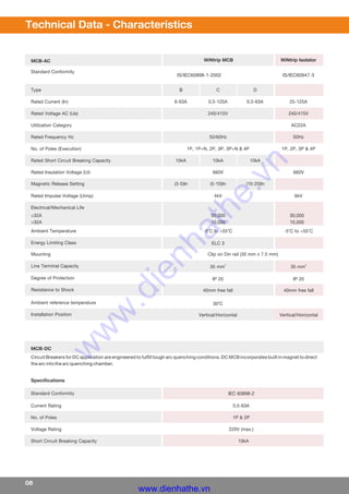 Catalog cs mcb rccb | PDF