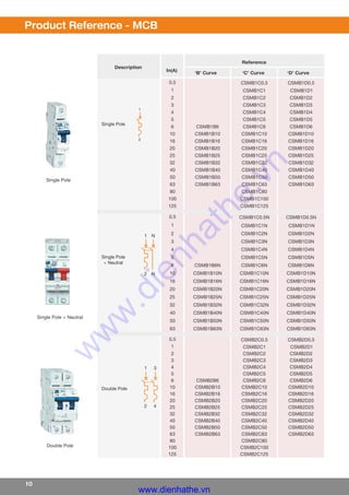 Catalog cs mcb rccb dienhathe.vn | Home Appliances | Home & Garden