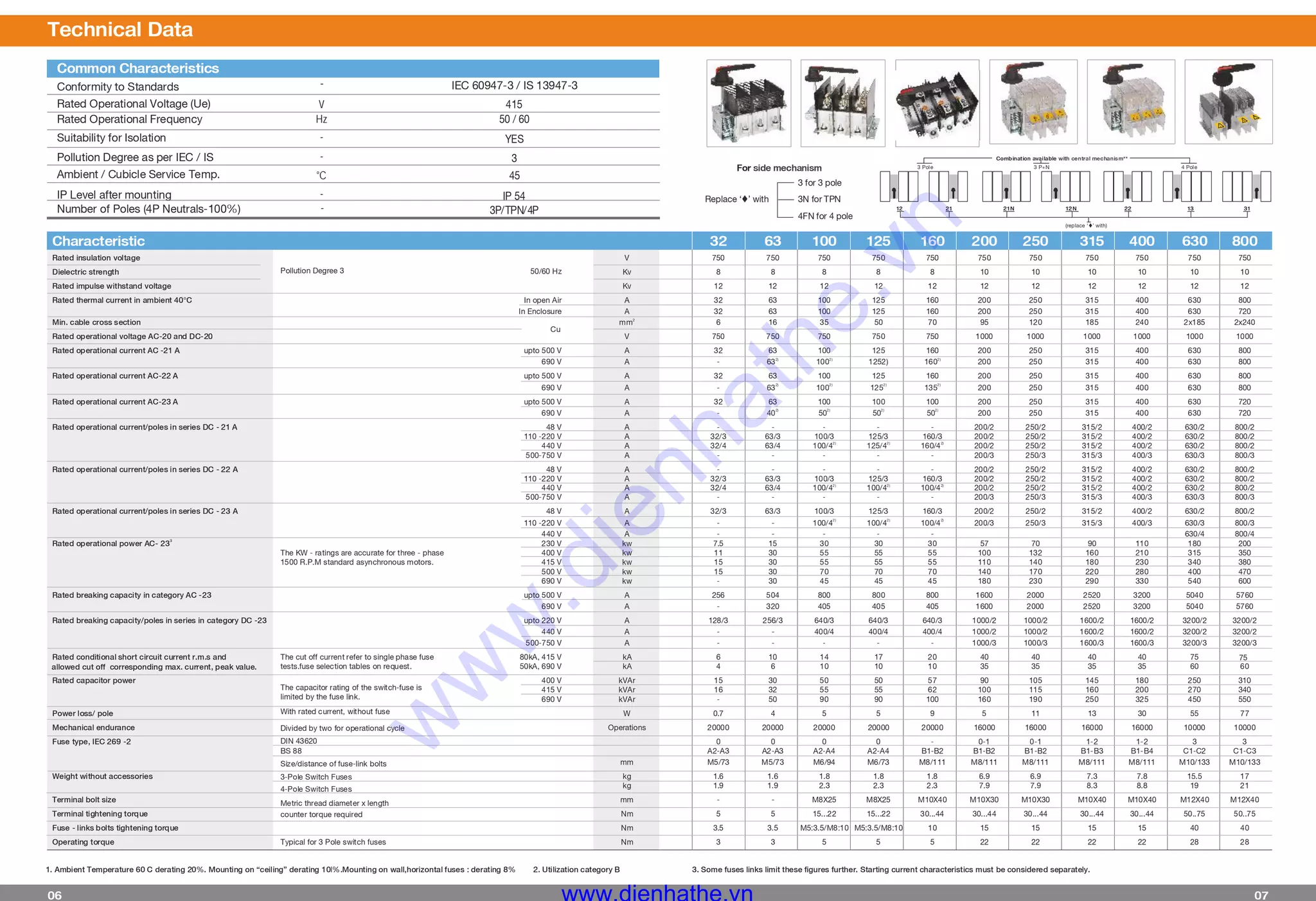 Catalog cs switch disconnector_fuse_units | PPT