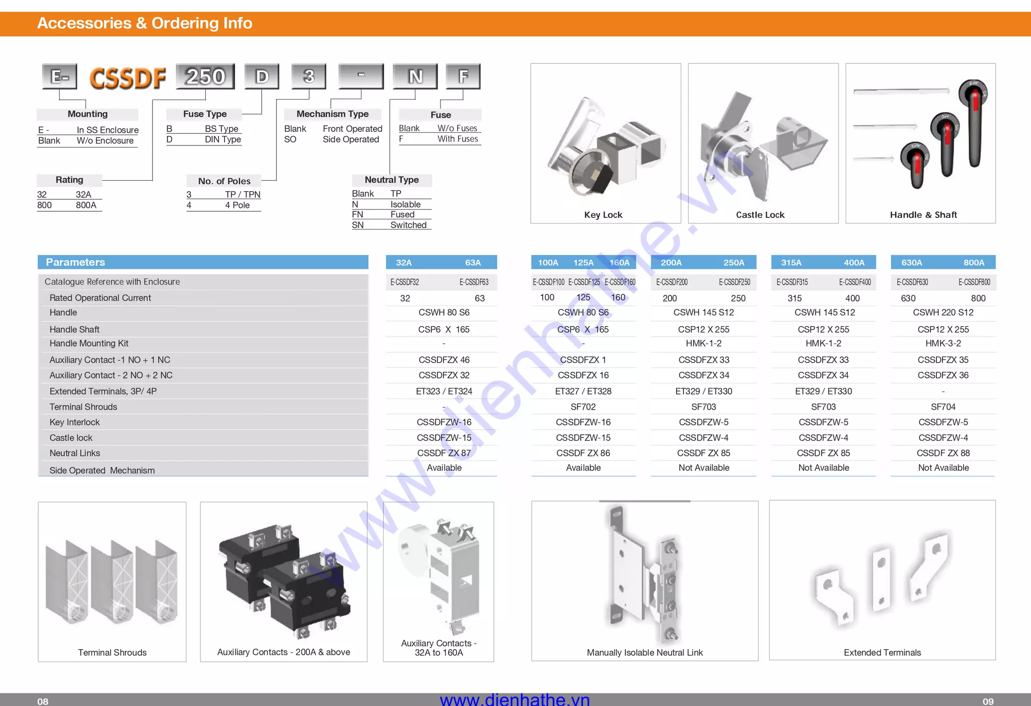 Catalog cs switch disconnector_fuse_units | PPT