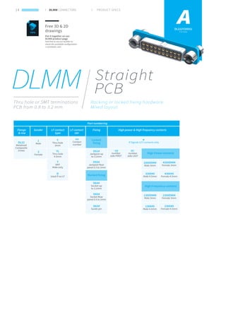 Catalog DLMM 2019-Metalized composite 2mm pitch connector that meets ...