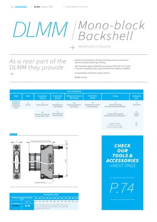Catalog DLMM 2019-Metalized composite 2mm pitch connector that meets Mil-83513 requirements | PDF