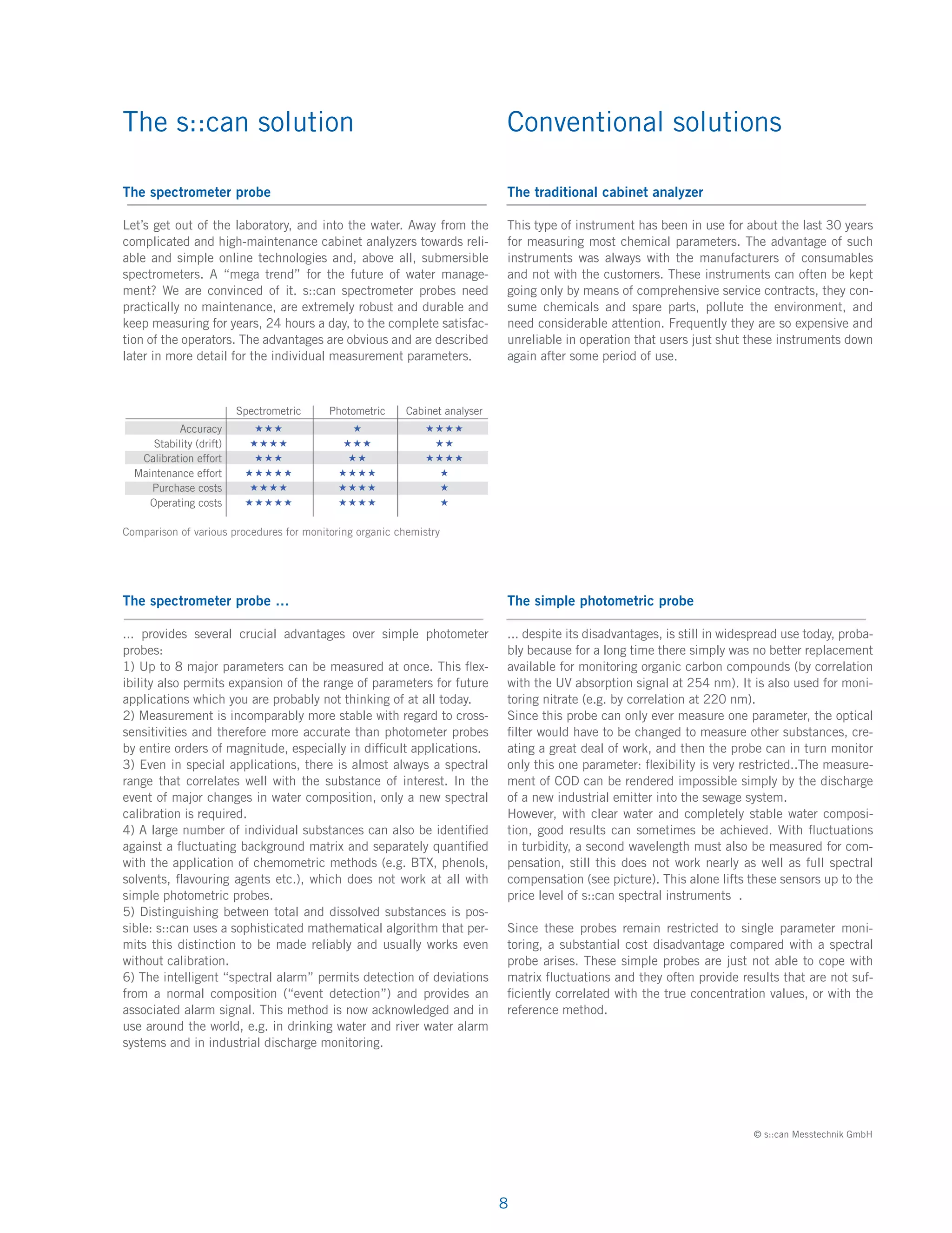 Catalog drinking water us_web_scan - sensor for online monitoring station - S::CAN | PDF