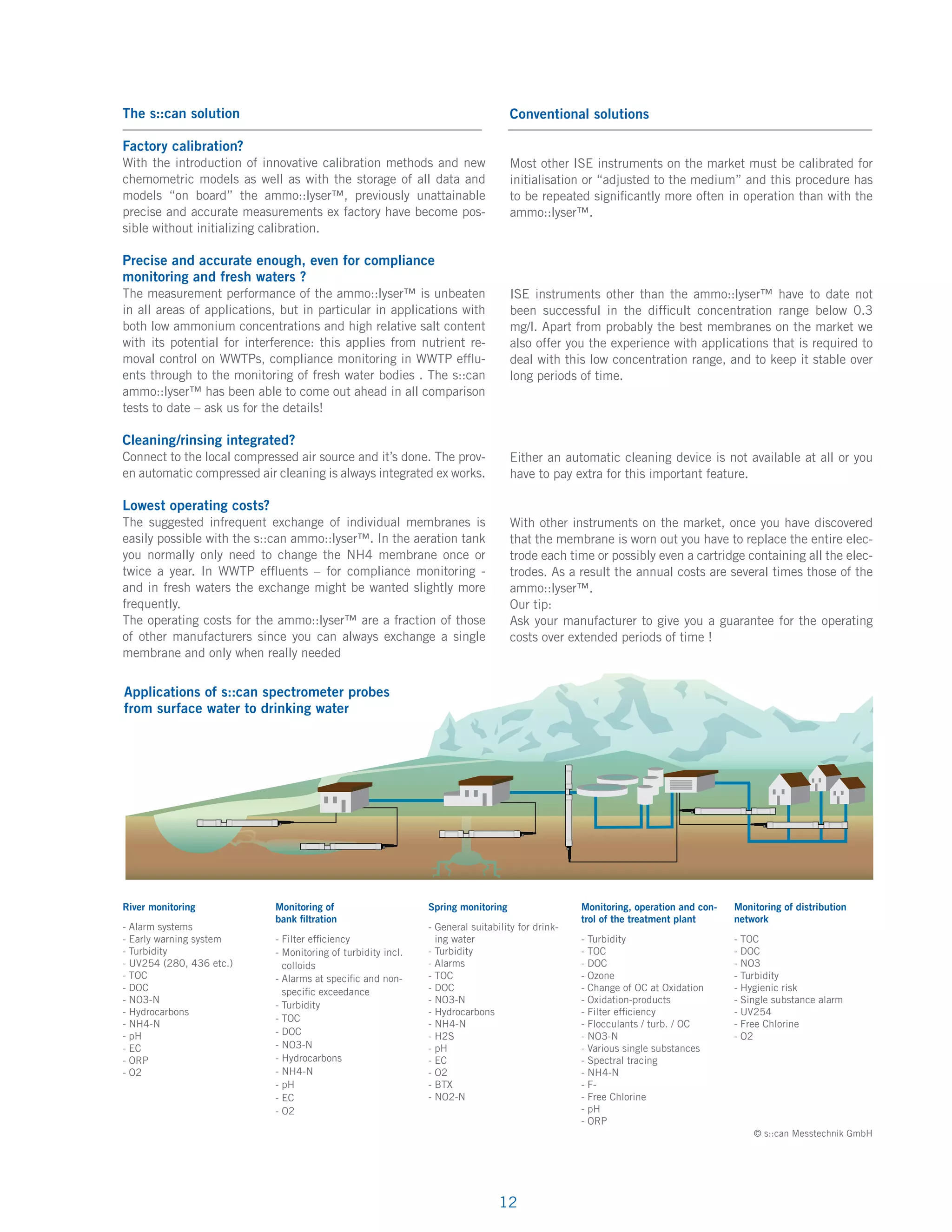 Catalog drinking water us_web_scan - sensor for online monitoring ...
