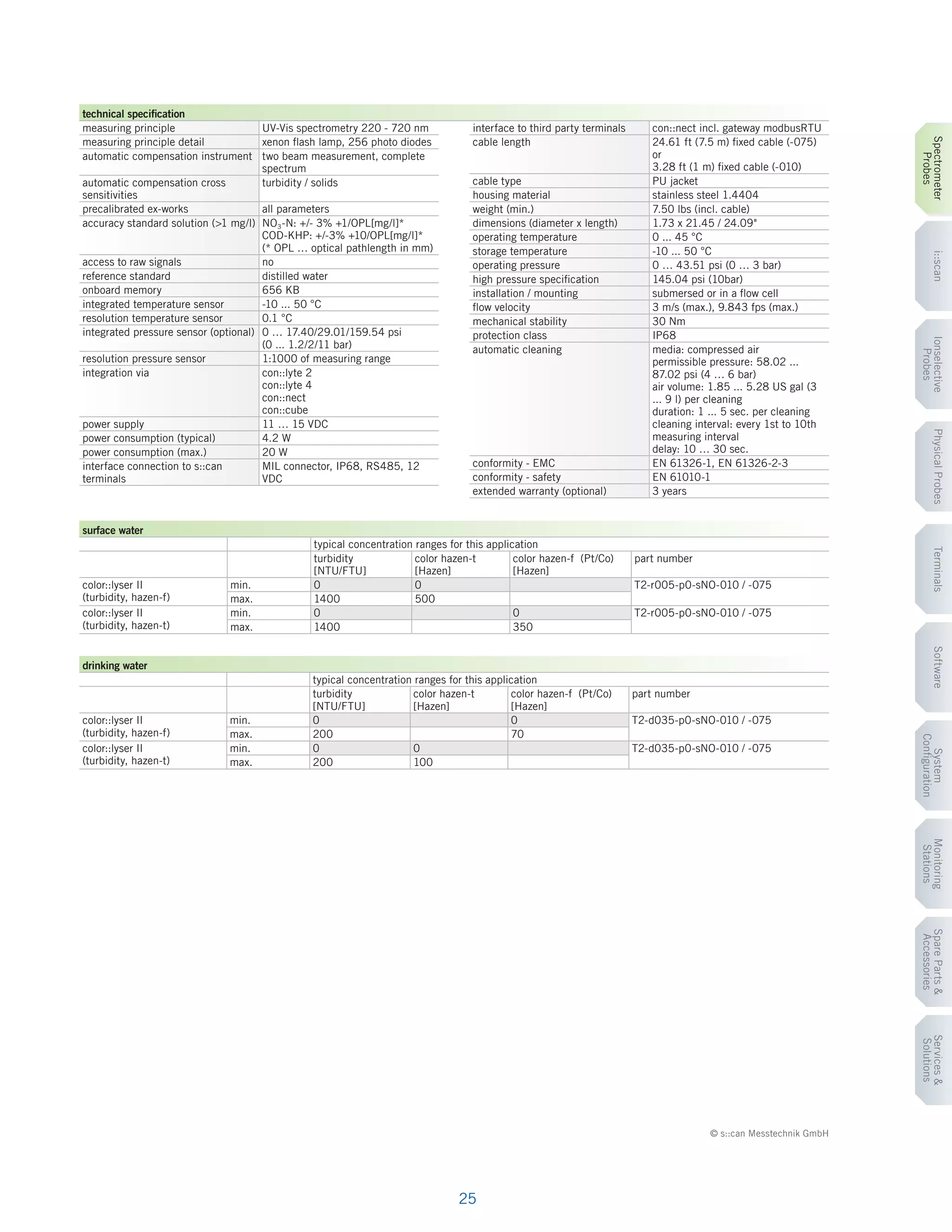 Catalog drinking water us_web_scan - sensor for online monitoring ...