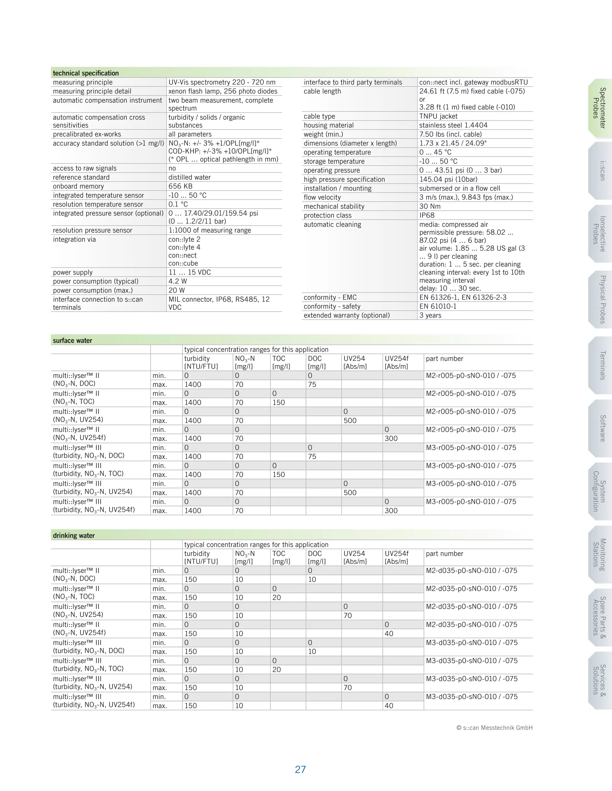Catalog drinking water us_web_scan - sensor for online monitoring ...