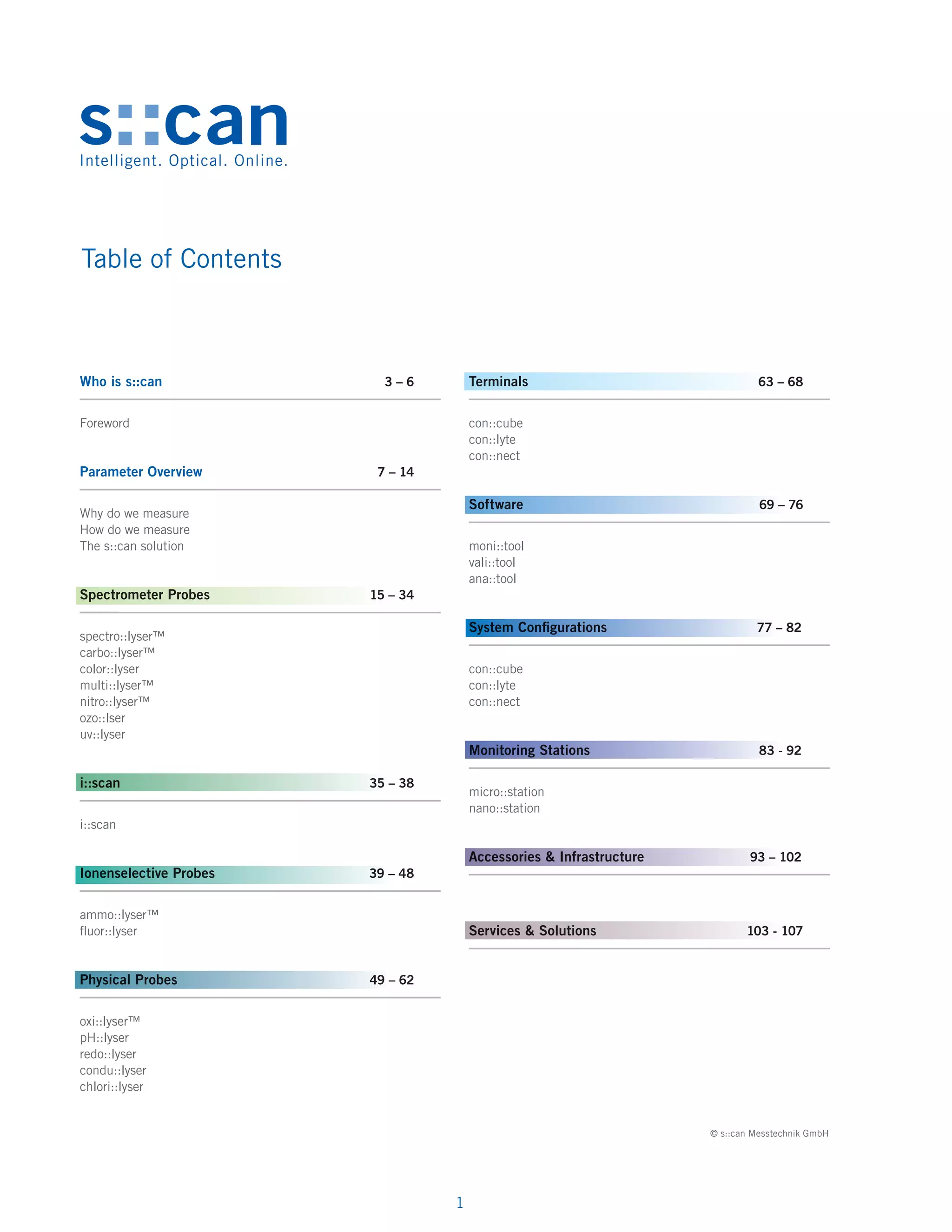 Catalog drinking water us_web_scan - sensor for online monitoring ...