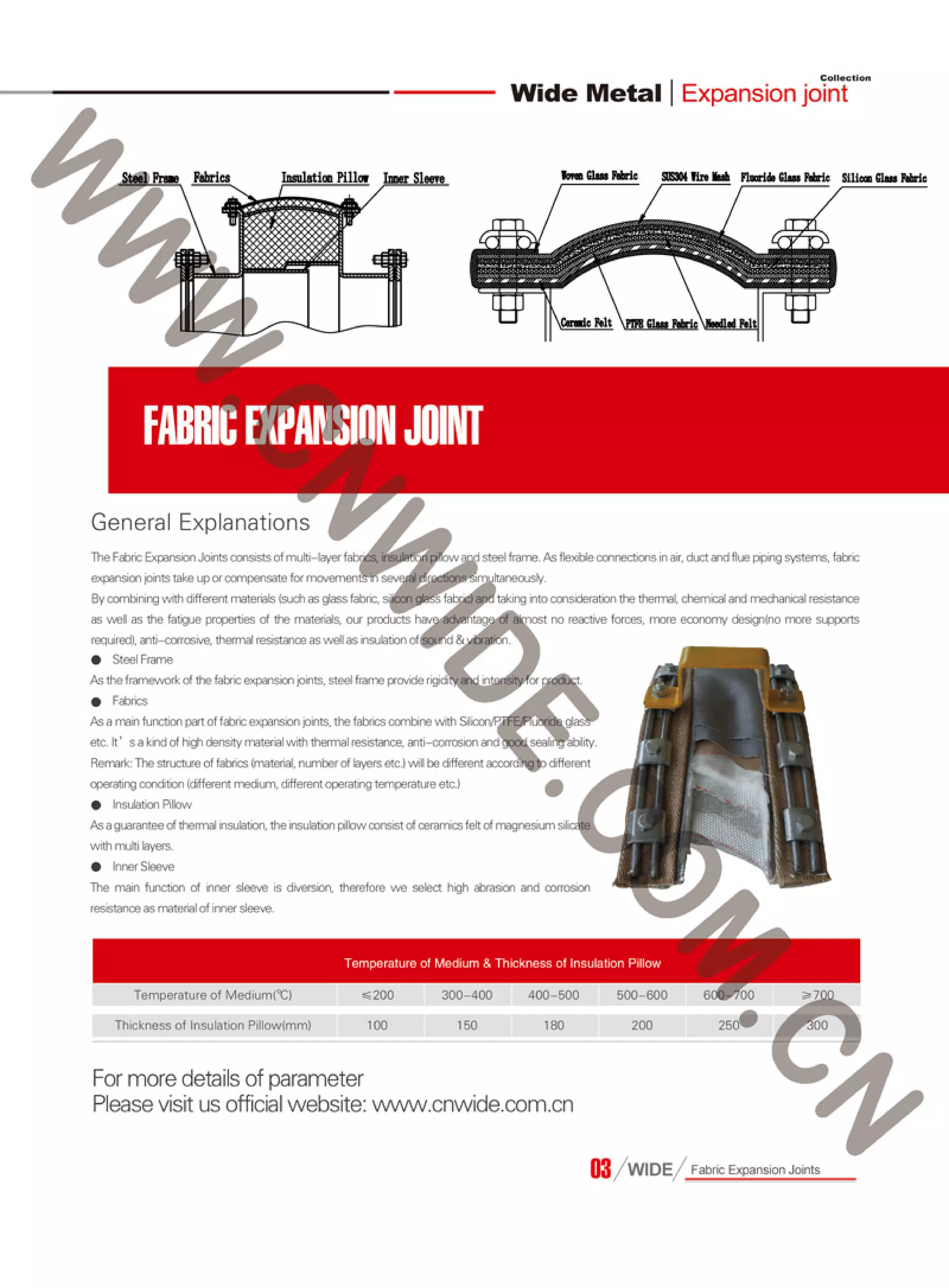fabric expansion joint | PDF