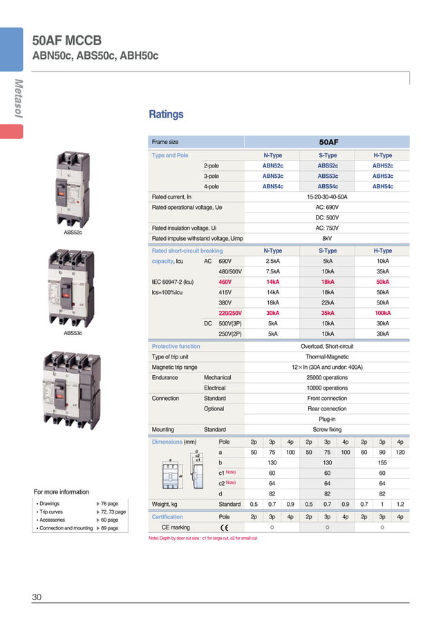Thông số kĩ thuật MCCB LS | PDF