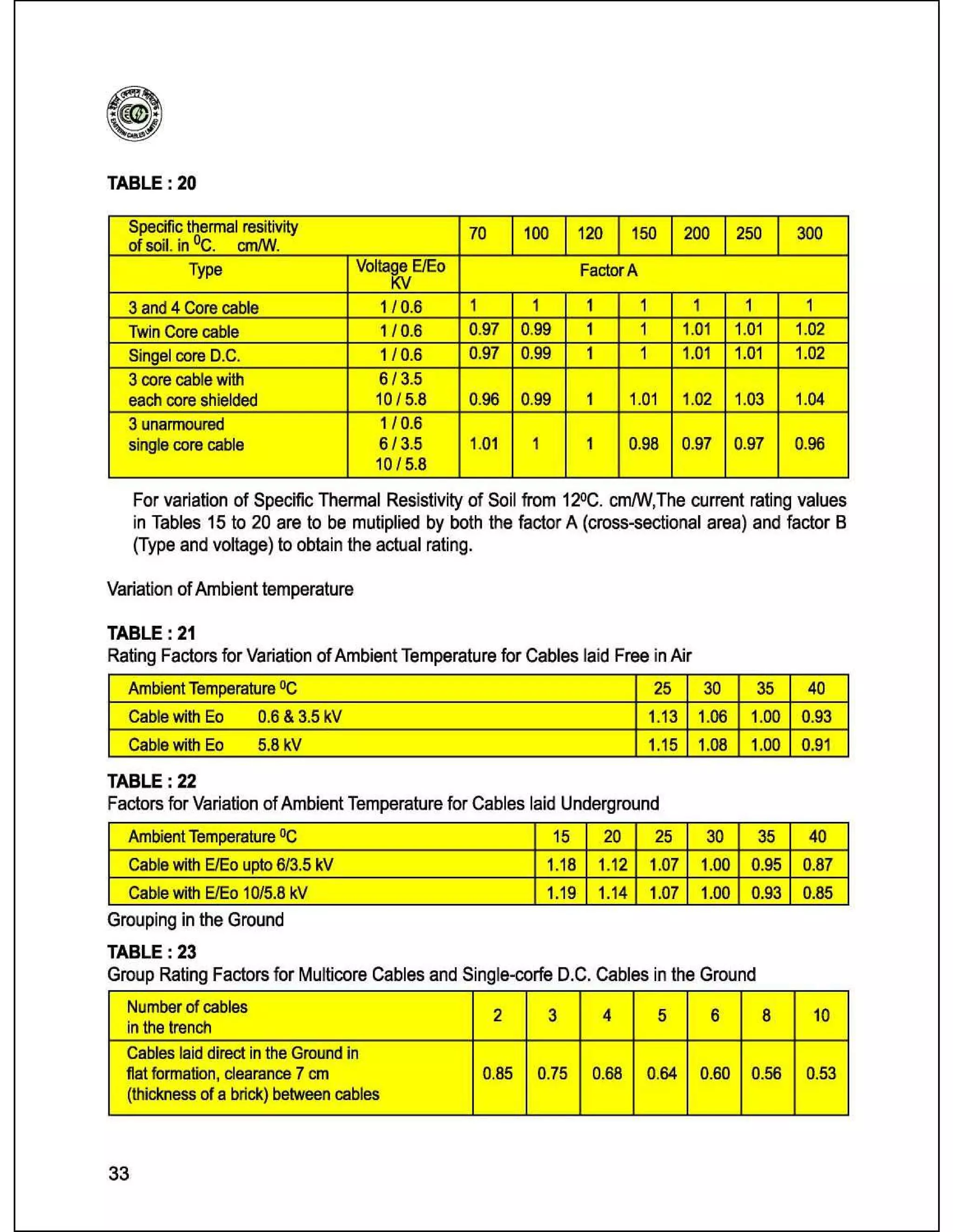Catalog (eastern cables)_book | PDF